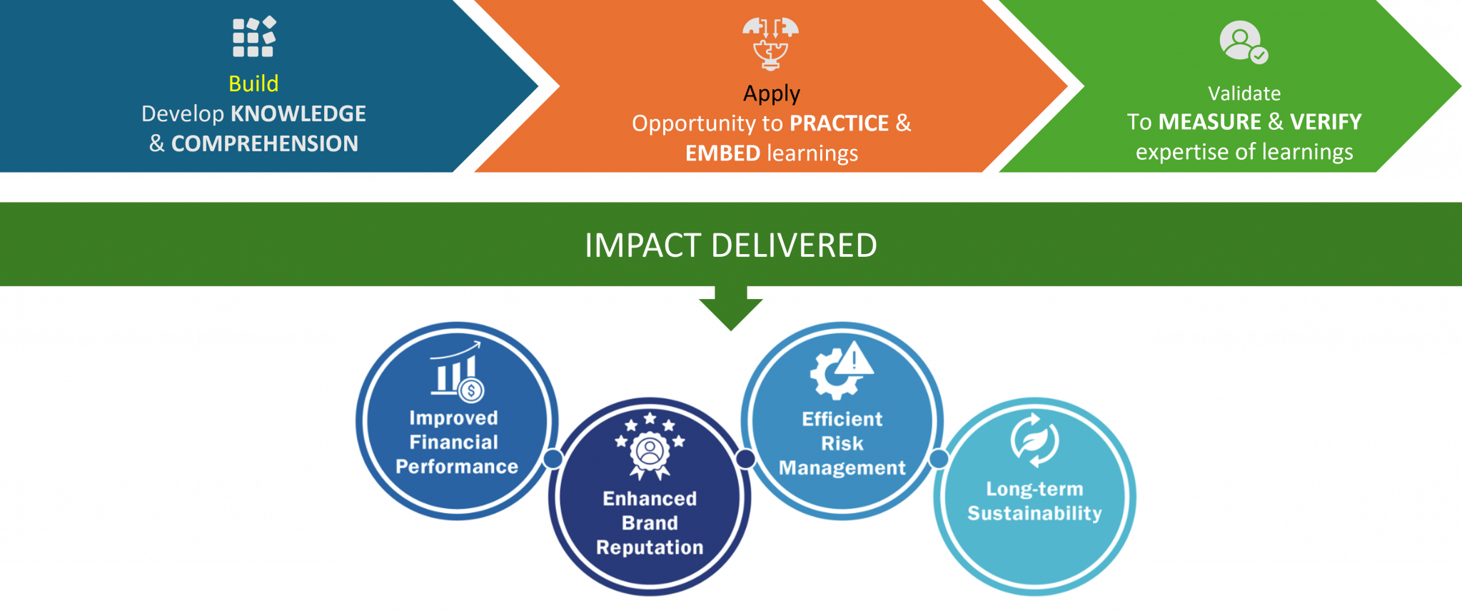 ESG Capability Building Programmes – CDC Consulting